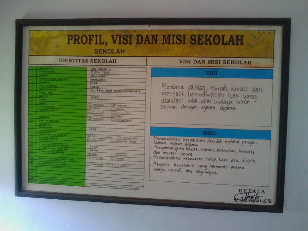 SDN CURUG IV - annibuku.com