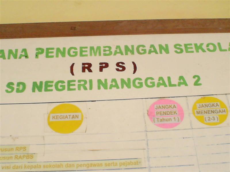 SD N NANGGALA 2 - annibuku.com