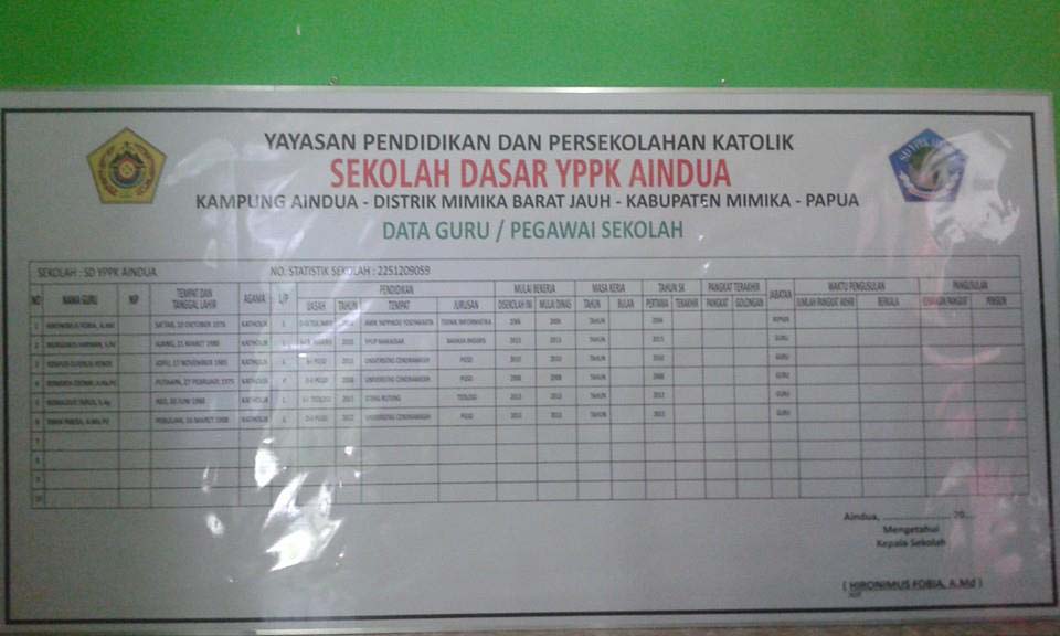 SD YPPK AINDUA - annibuku.com