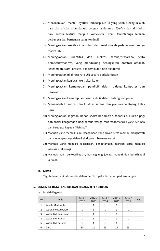 MTS Al Isti`anah Boarding School (MTs-IBS) - annibuku.com